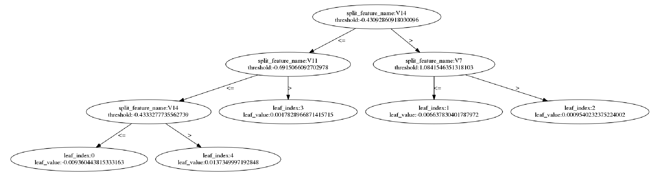 An Overview of LightGBM · avanwyk